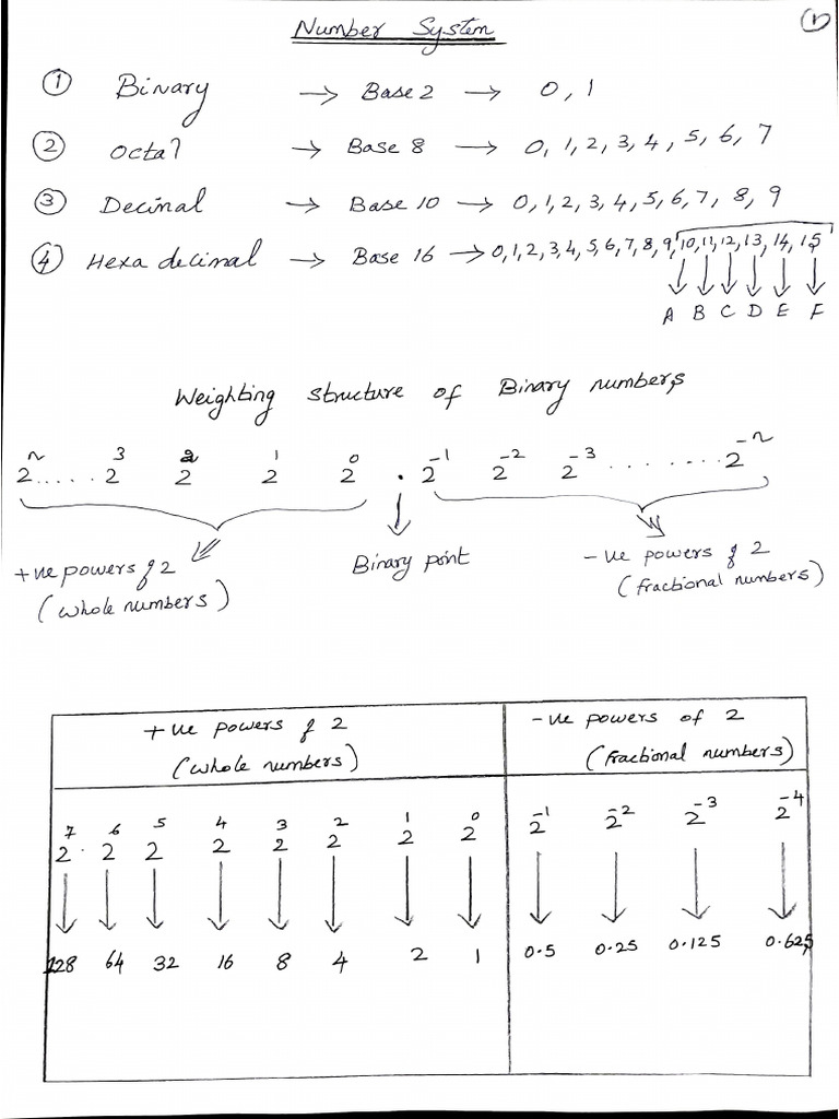 Number System. | PDF