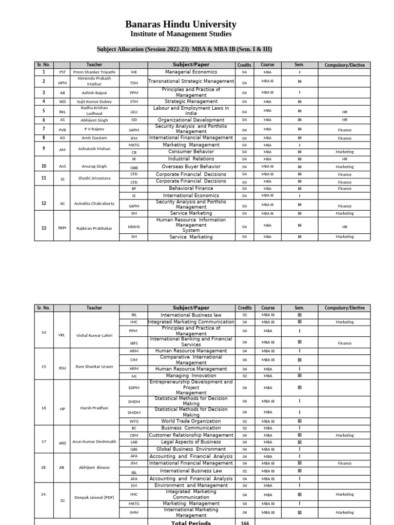 Subject Allocation Session 2022-23 | PDF | Human Communication ...