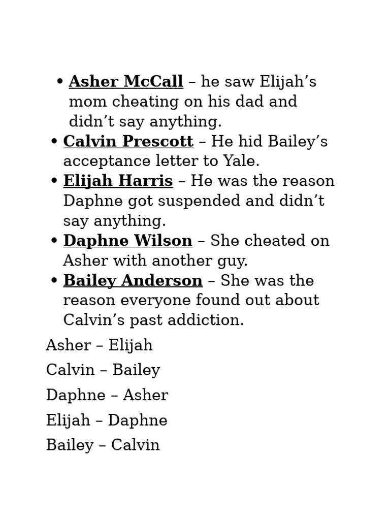 Characters - HT | PDF