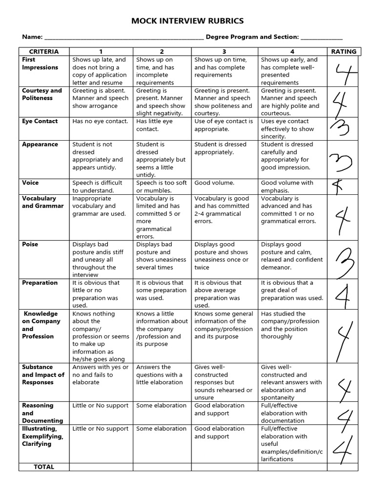 mock job interview rubric myrich | PDF | Cognition | Learning