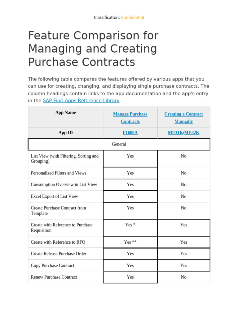 Purchase Contracts Feature Comparison | PDF | Receipt | Computing
