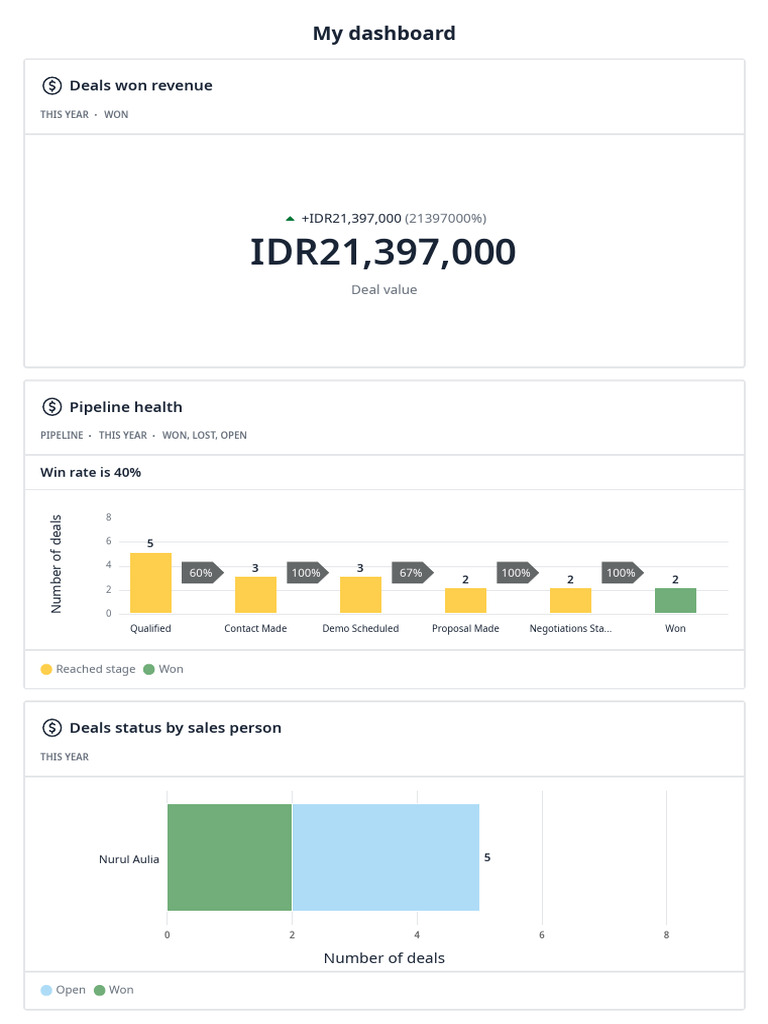 My Dashboard With Zapier | PDF