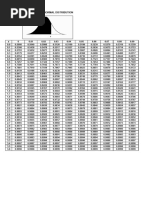 Table 54B | PDF | Nature