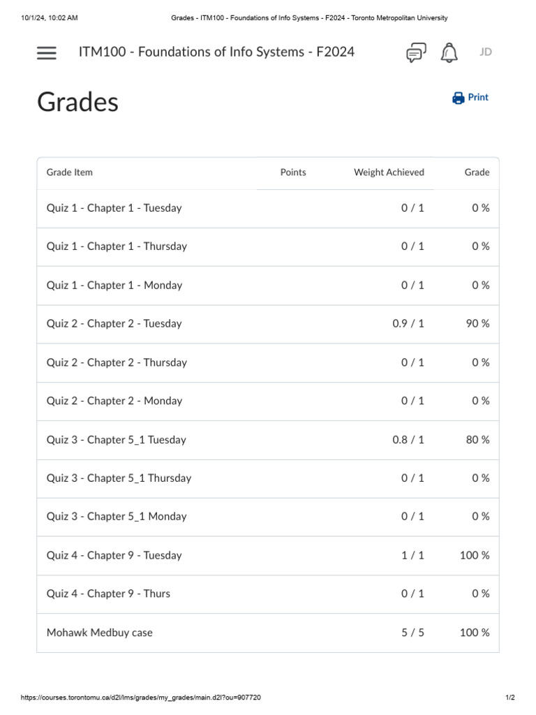 Grades - ITM100 - Foundations of Info Systems - F2024 - Toronto Metropolitan University | PDF