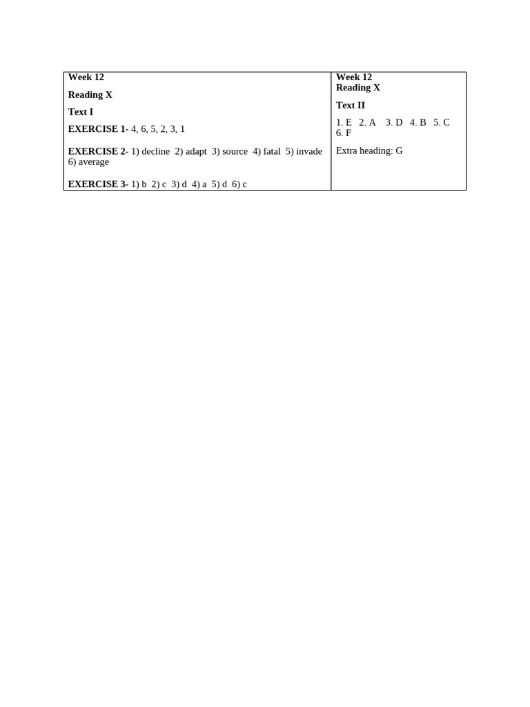 W12 Extra Reading KEY | PDF