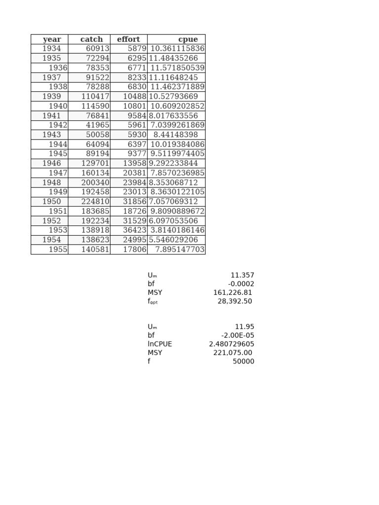 ข้อมูล MSY | PDF