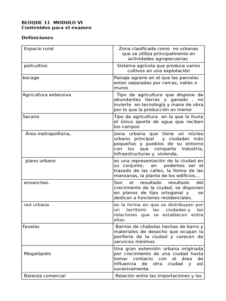 Repaso Examen Modulo VI Espa | PDF | Área rural | Agricultura