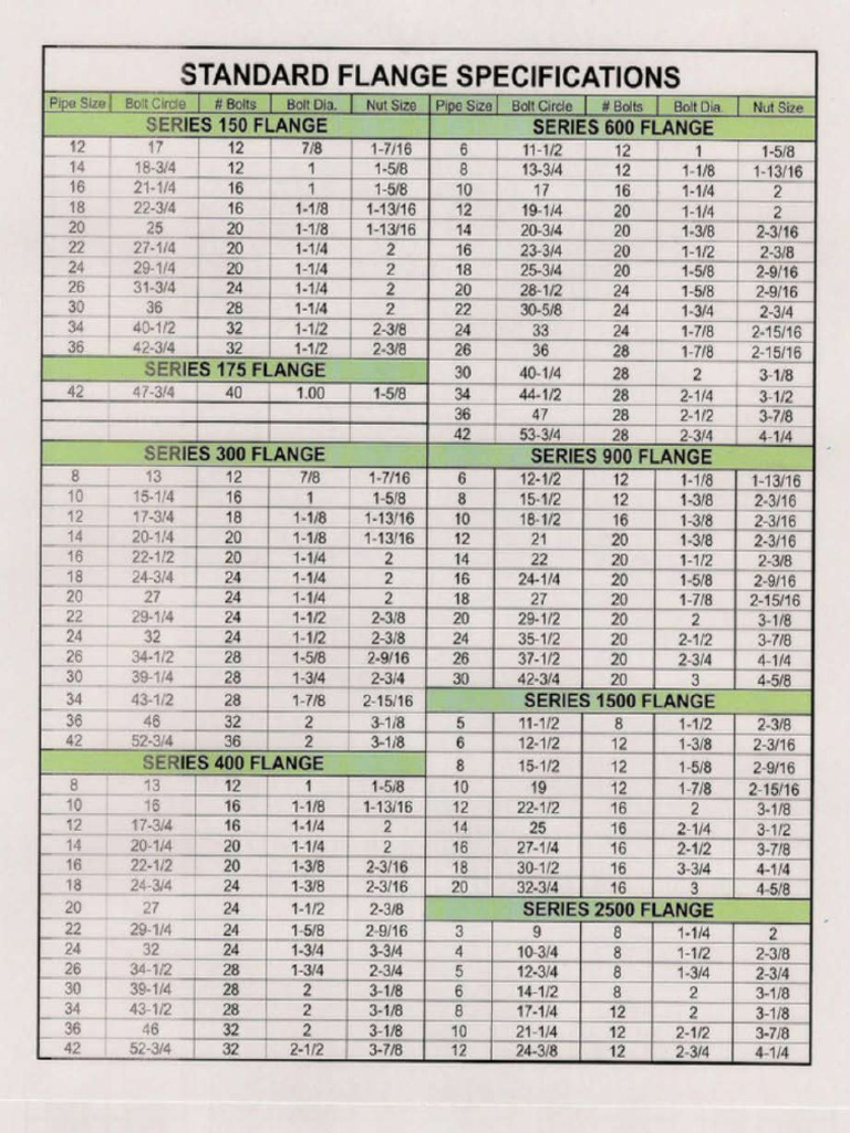 Standard Flange Specifications | PDF