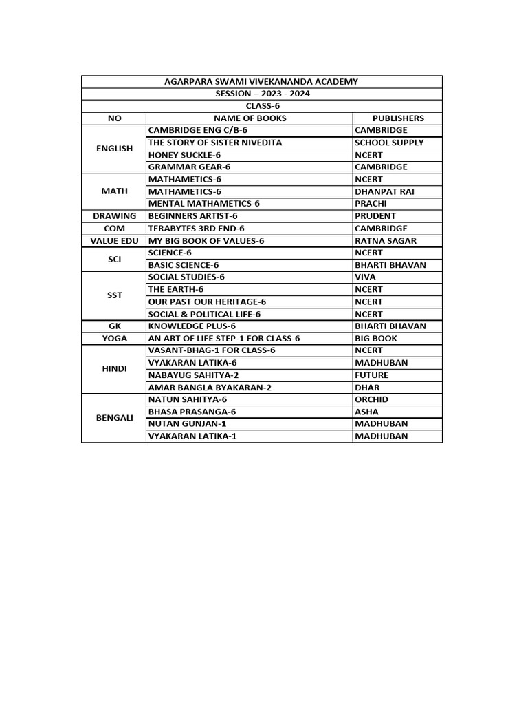 Class 6 Book List for Agarpara Academy | PDF