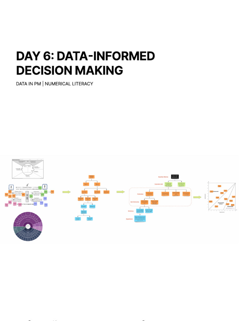 Slide - Day 6: Data-Informed Decision Making - PM Essentials 2024 - The ...