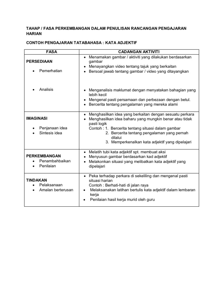 Contoh RPH Pasti untuk Pembelajaran | PDF | Seni & Disiplin Bahasa