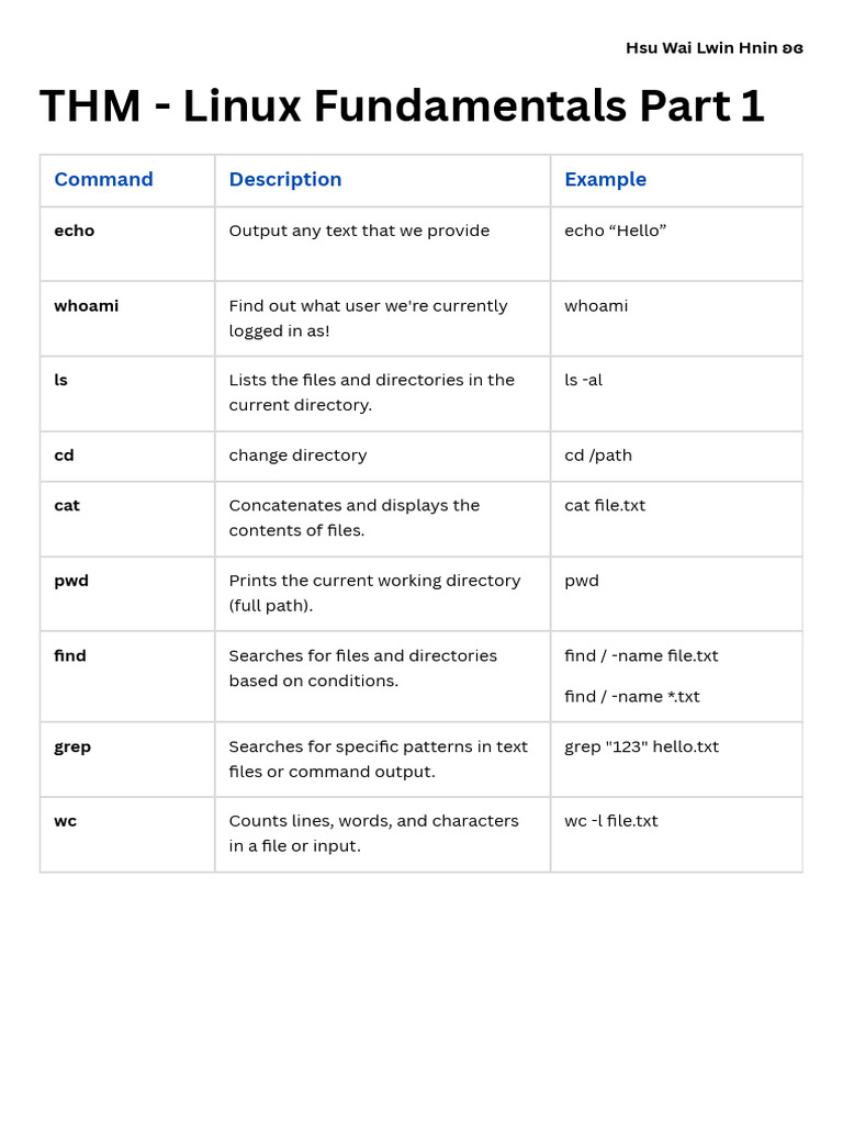 THM - Linux Fundamentals Part 1 | PDF