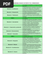 Metodología ABPC, Explicación de Pasos. | PDF