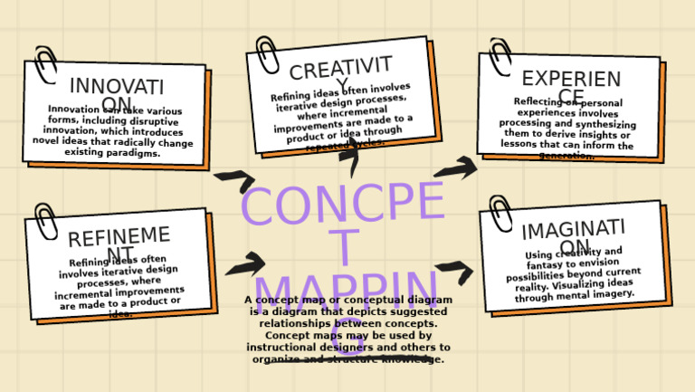 Orange and White Creative Mind Map Brainstorm | PDF | Infographics ...