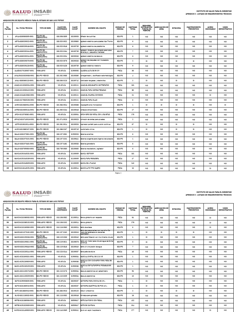 Apendice 3-Listado de Req T C | PDF | Laboratorios