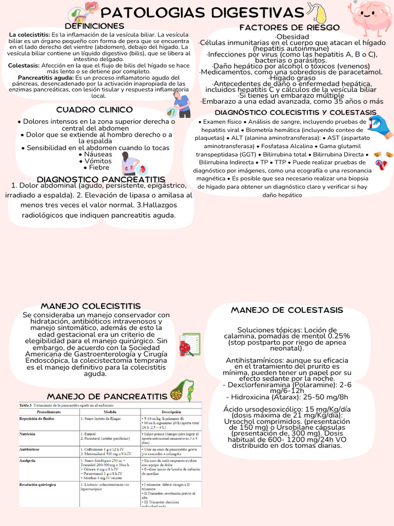 Peligros de Ursobilane en Patologías Digestivas | PDF | Hepatitis ...