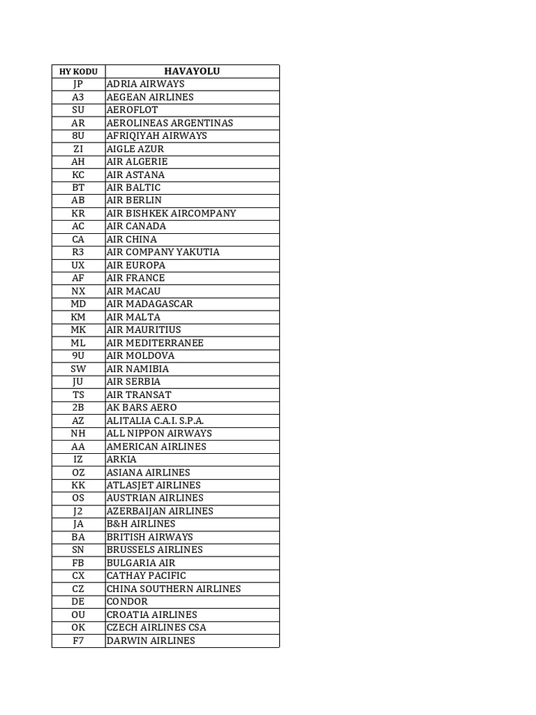 Airline Codes and Listings | PDF | Airlines | Aviation