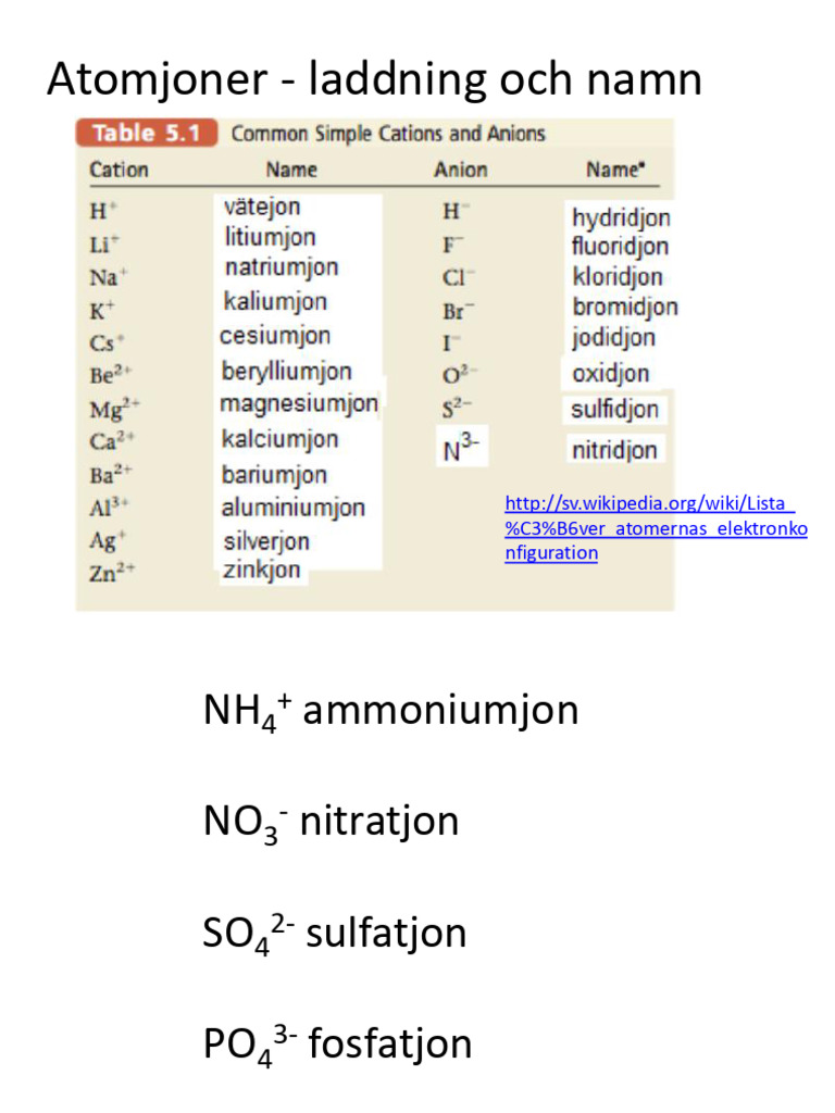 Kemi 1 Repetition | PDF