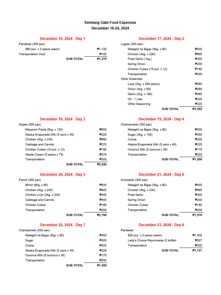 simbang gabi food expenses | PDF | Cooking | Asian Cuisine simbang gabi food expenses | PDF | Cooking | Asian Cuisine