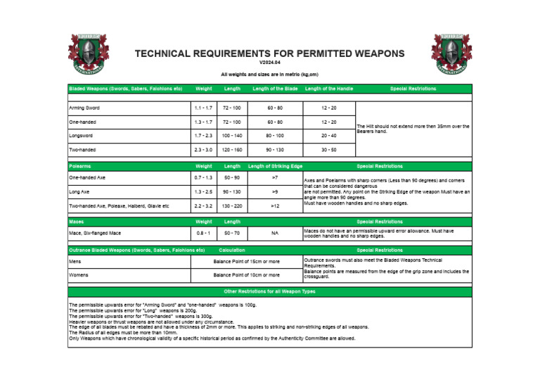 Weapons requirement | PDF | Sword | Blade Weapons