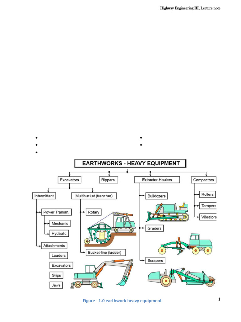 Chapter 1 Road Construction | PDF | Road Surface | Road