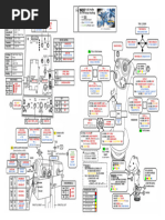 FlightGear Keyboard Map | PDF | Flap (Aeronautics) | Aileron