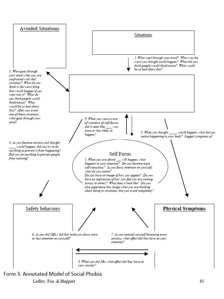 Annotated Model of Social Phobia | PDF | Anxiety | Mind