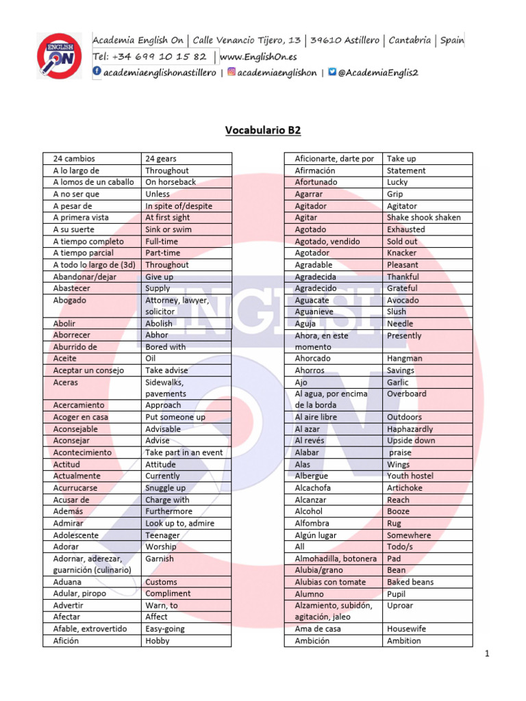B2 Vocabulario Revisado 12 Dic 2024 | PDF