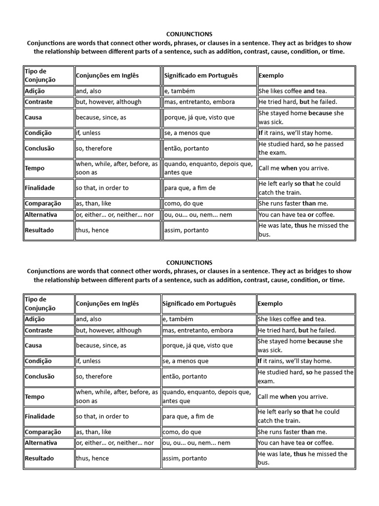 Conjunctions | PDF | Syntactic Relationships | Linguistic Typology
