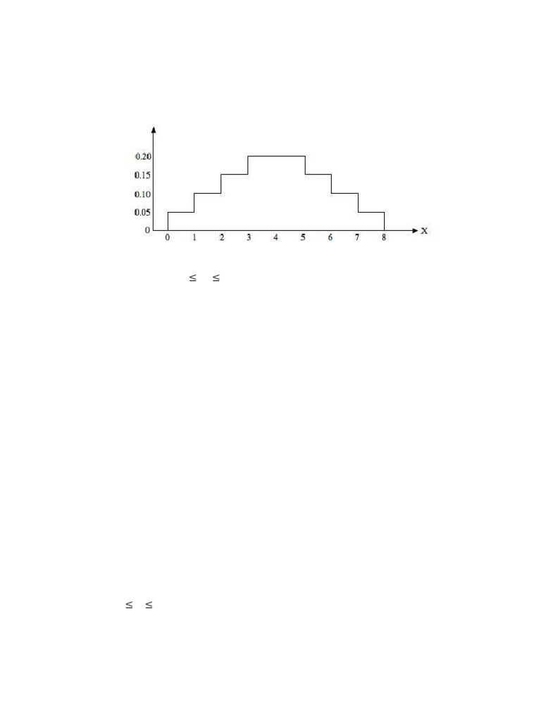 Sample Midterm 2 and Answer Key | PDF | Normal Distribution | Probability Distribution