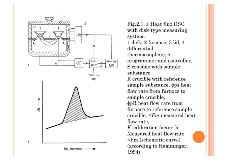 Fig 2 1 +a+Heat+flux+DSC+with+disk-type+measuring+system | PDF