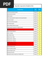 Ansat Behavioural Cues | PDF | Health Care | Patient