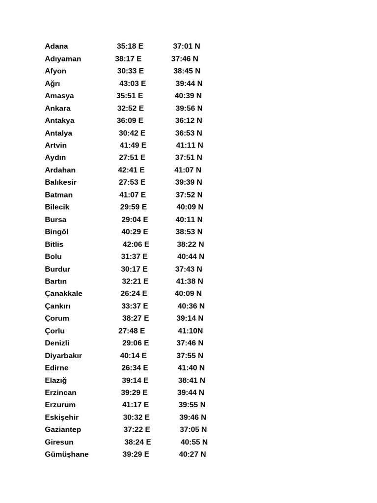 TR Enlem Boylam | PDF