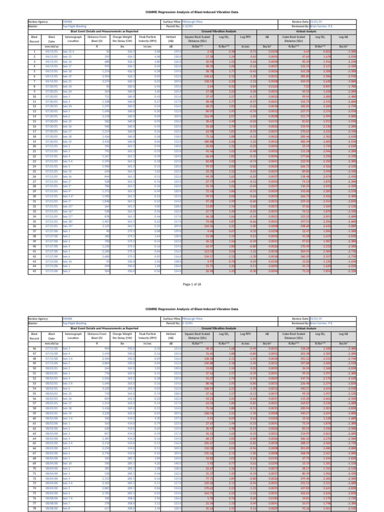 Osmre - Bivdep 2.0 Coal | PDF | Mechanics