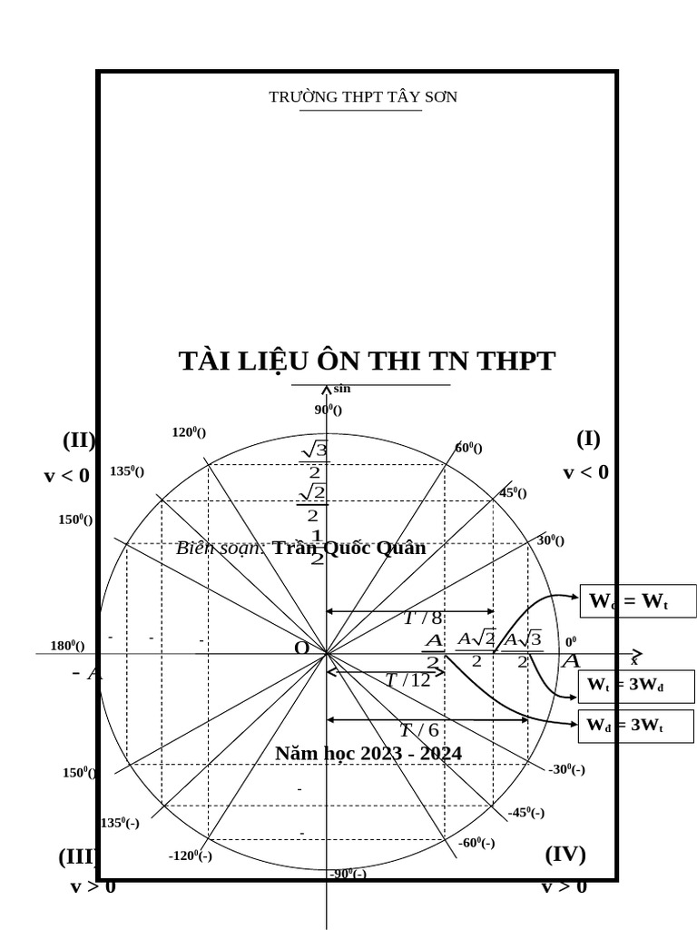 Tong Hop Ly Thuyet Vat Ly On Thi THPT Quoc Gia 1 | PDF