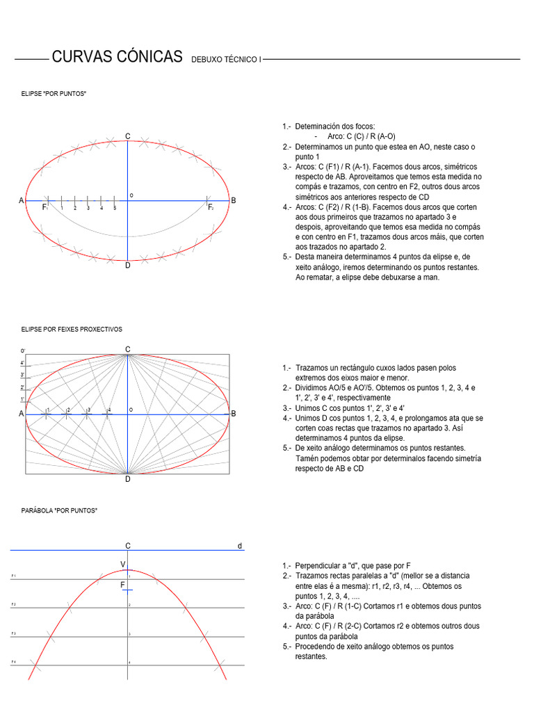 Solucións - Lámina CURVAS CÓNICAS | PDF
