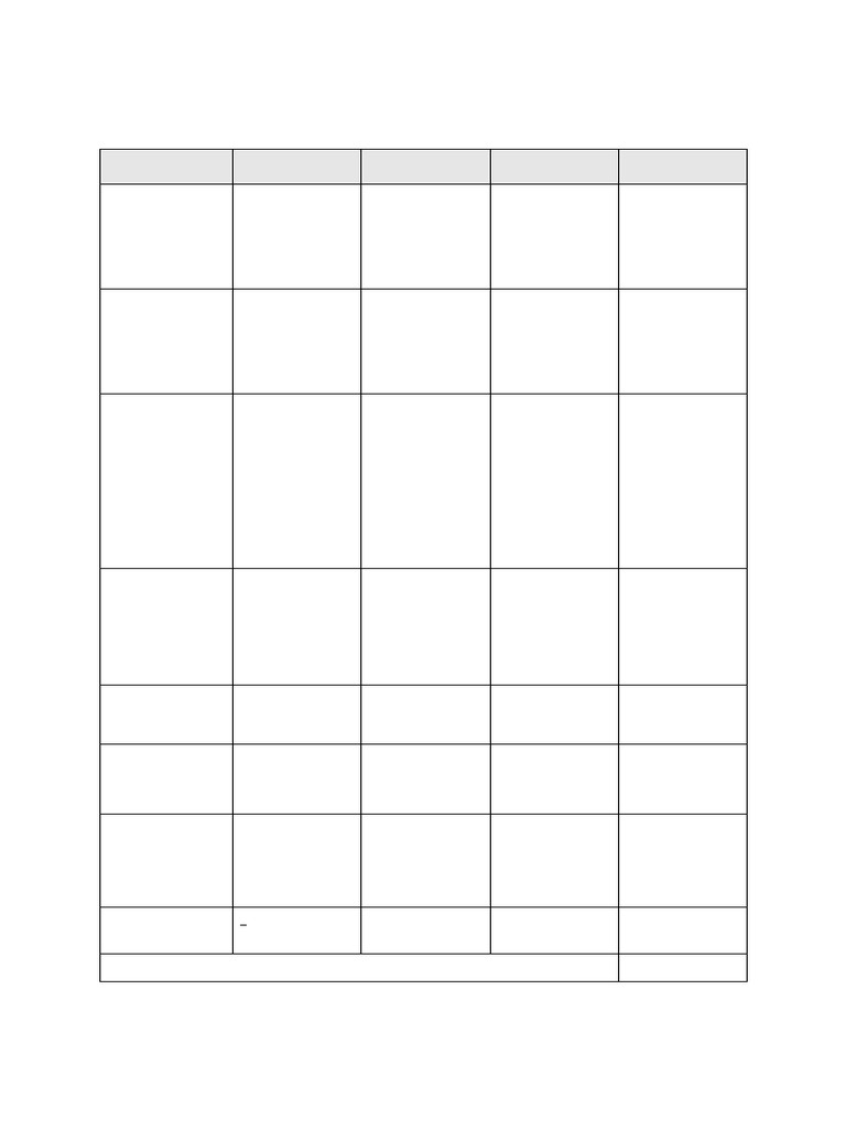 Interpretative Reading Rubric | PDF