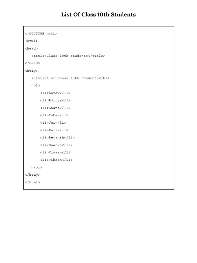 List of Class 10th Students | PDF