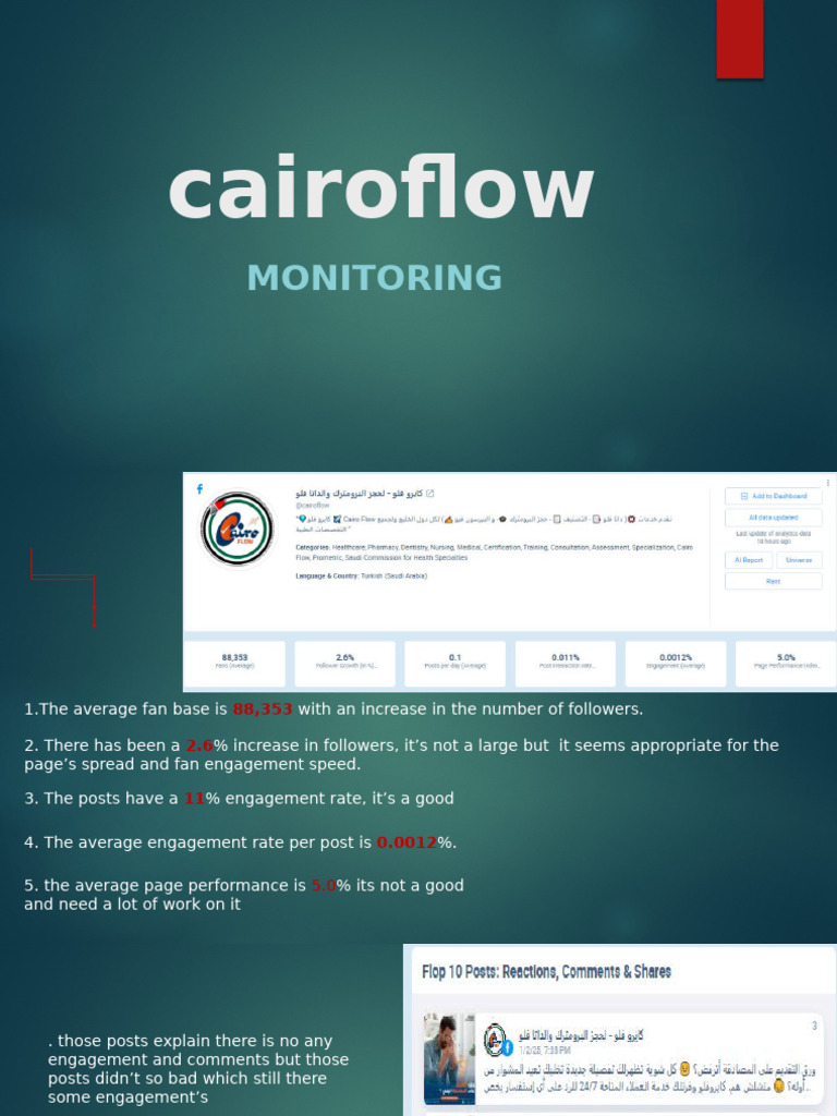 cairoflow & elkady | PDF | Social Psychology | Human Communication