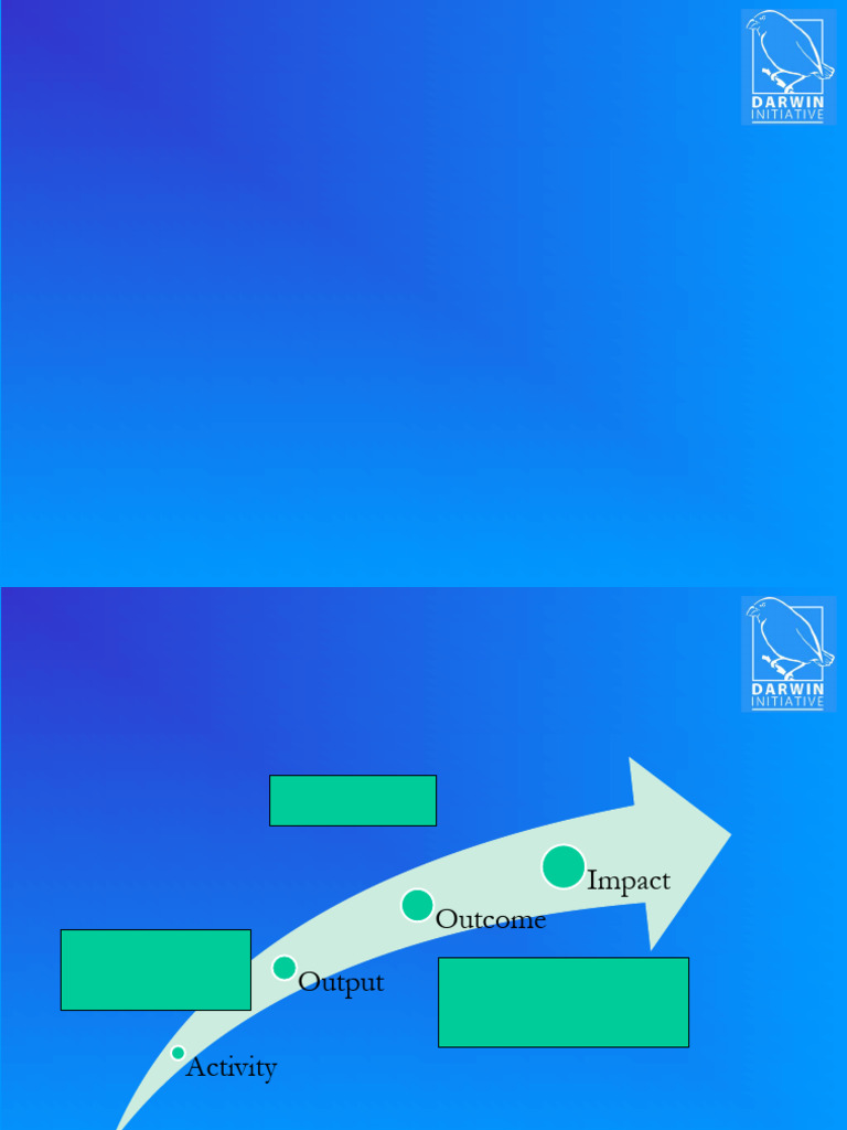 New Projects Workshop Smart Indicators | PDF