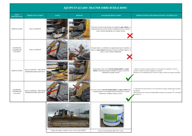 Evaluacion Del Solvente Biodegradable Aux | PDF | Agua