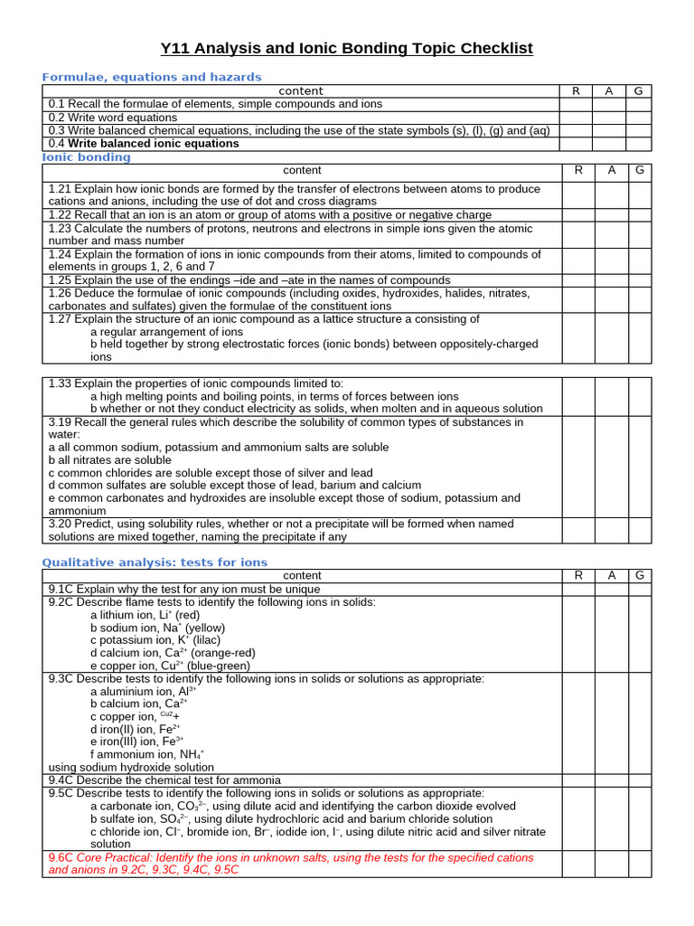 1._Y11_Analysis_End_of_Topic_Checklist | PDF | Chemical Compounds | Ionic Bonding
