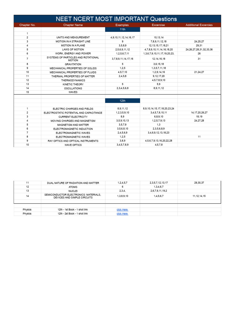 NCERT examples to try | PDF | Electromagnetic Radiation | Electromagnetism