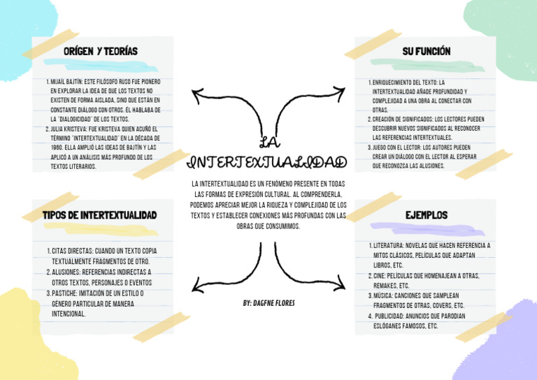 Organizador Gráfico Sobre Idea Principal Doodle Multicolor - 20241017 ...