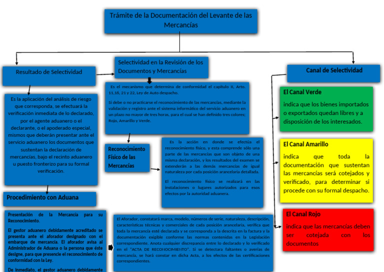 MAPA Freddy - Sevilla | PDF | aduana