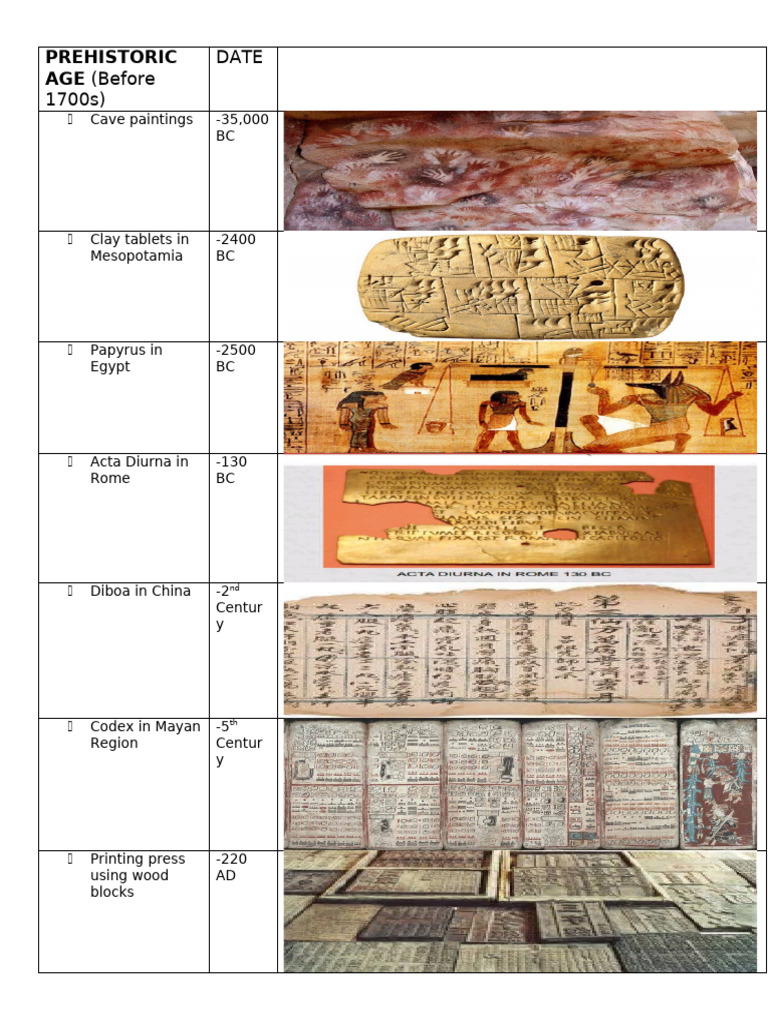 PREHISTORIC-AGE | PDF