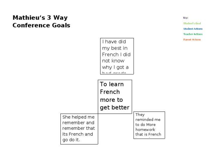 Improving French Skills Goals | PDF