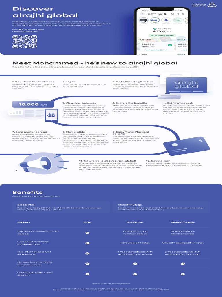 Educational Infographic - English_compressed | PDF