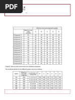 Grade Thresholds June 2025: Cambridge International AS & A Level ...