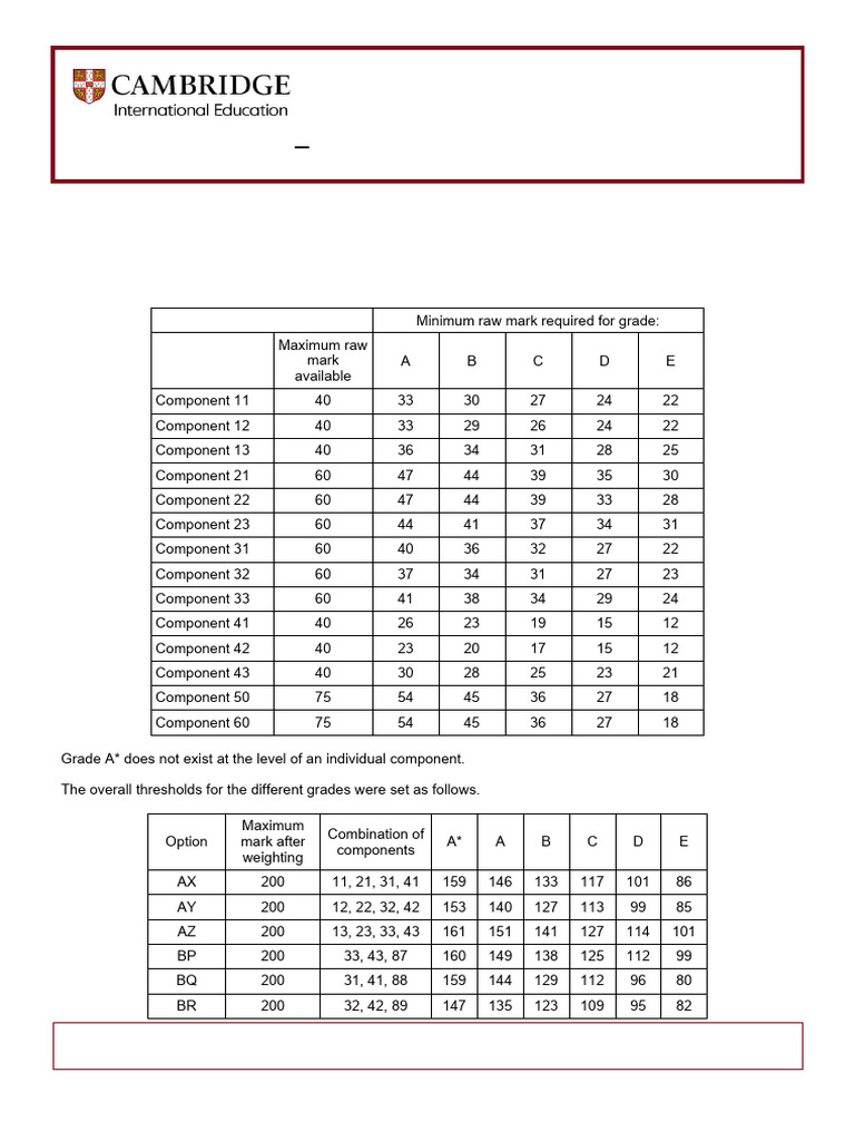Business A Level Grade Thresholds 2024 | PDF | Qualifications | Career ...
